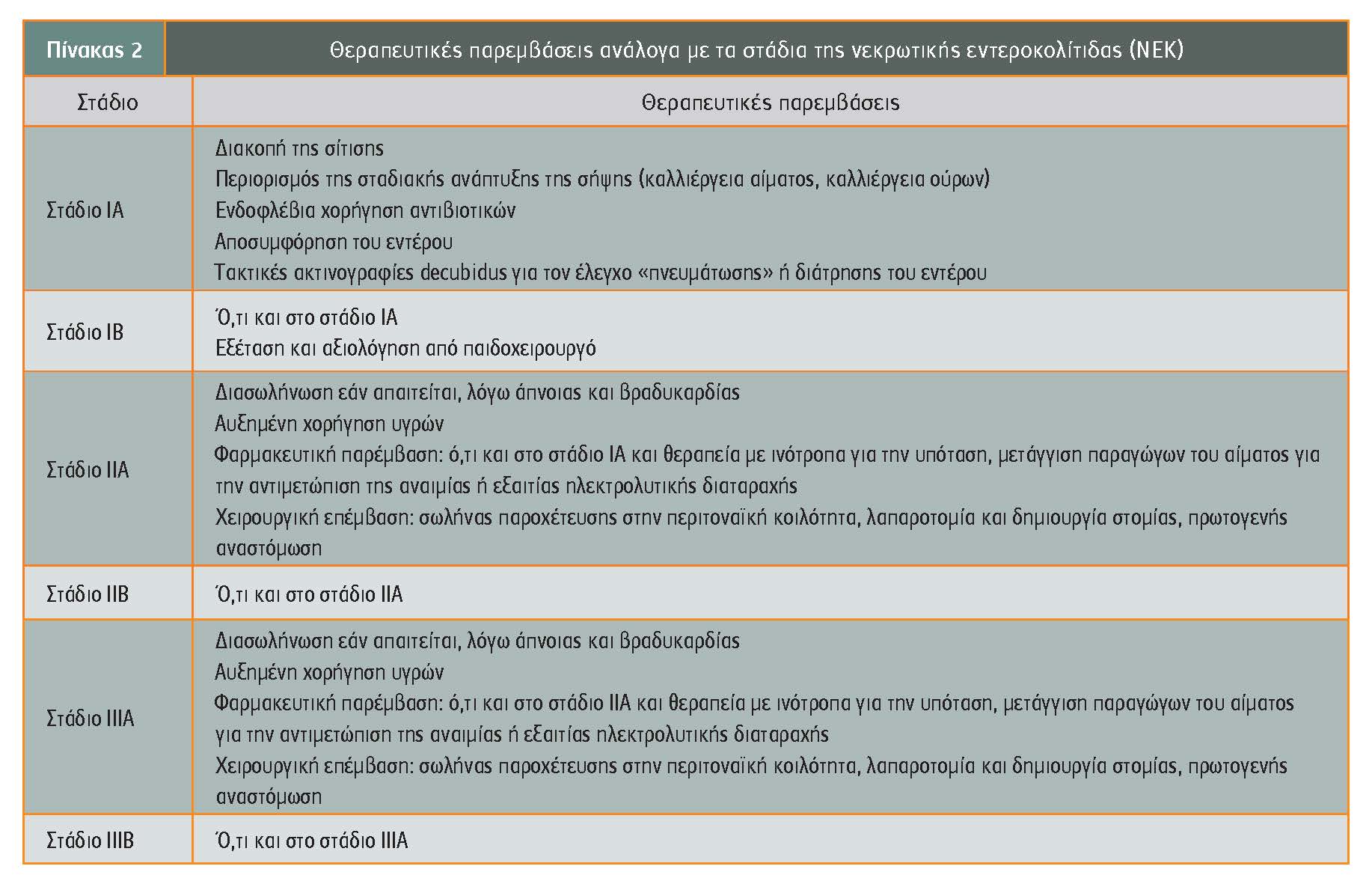 Επιπλοκές της νεκρωτικής εντεροκολίτιδας - Mitera